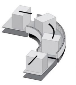 Roller Guide Solutions in 1m, 2m and 3m lengths
